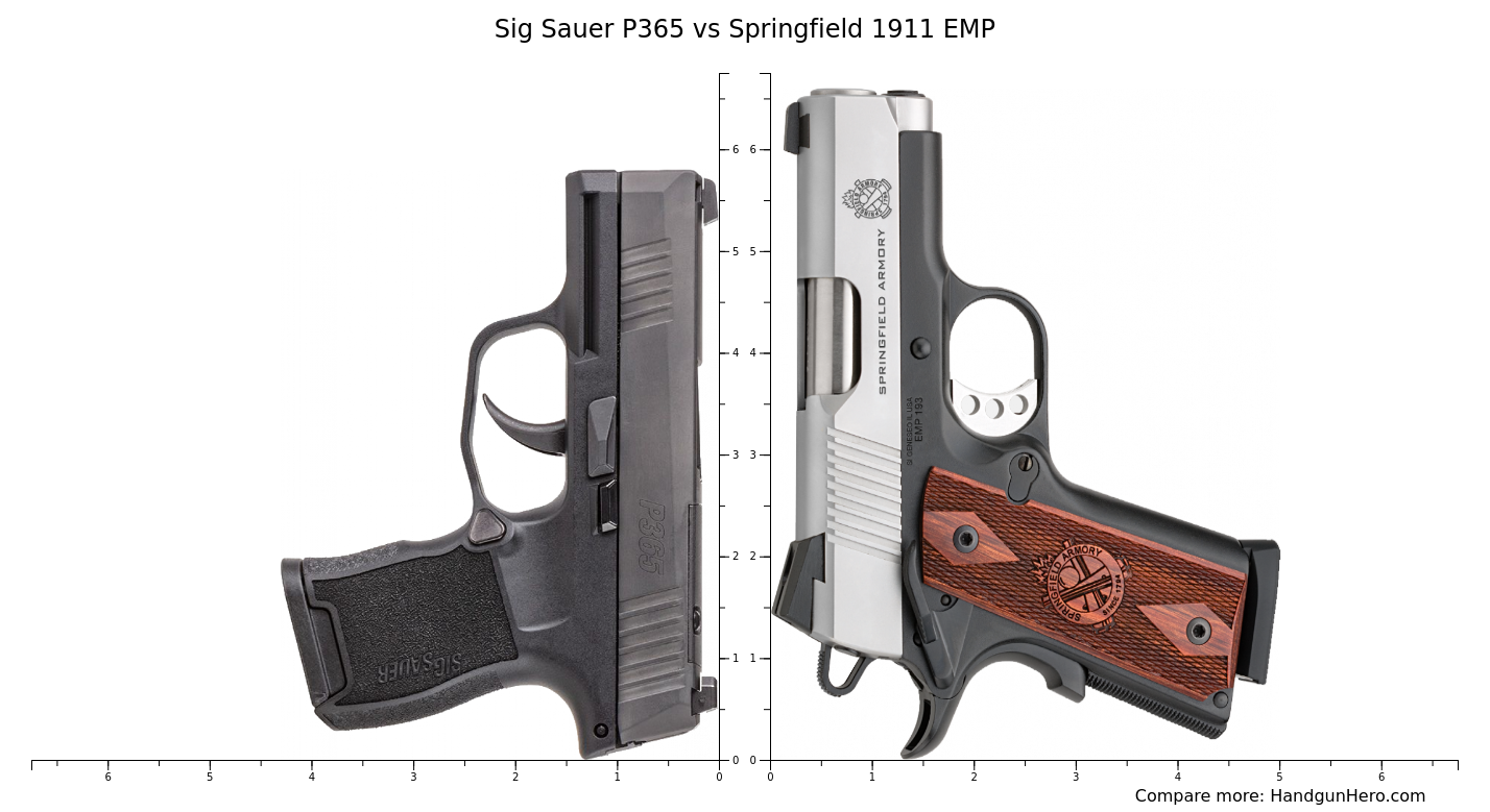 Sig Sauer P365 vs Springfield 1911 EMP size comparison | Handgun Hero