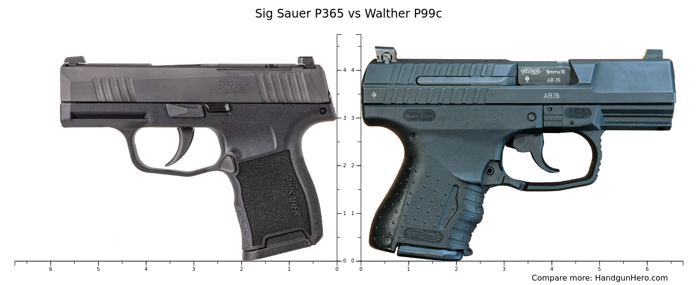 Springfield Hellcat Pro vs Glock G43 vs Sig Sauer P365 XL vs Sig Sauer ...