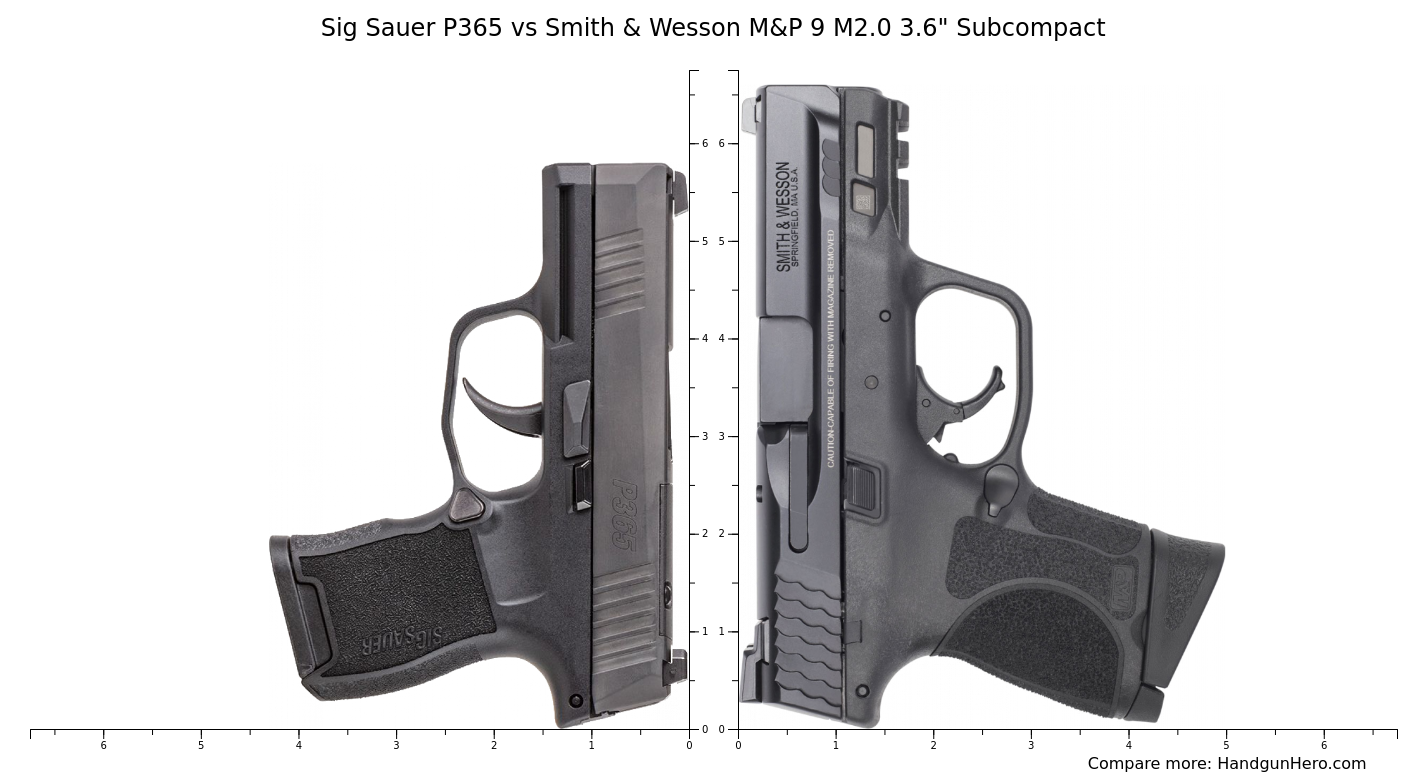 Sig Sauer P365 vs Smith & Wesson M&P 9 M2.0 3.6" Subcompact vs Sig ...