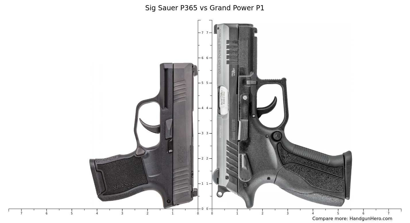 Sig Sauer P365 vs Grand Power P1 size comparison | Handgun Hero