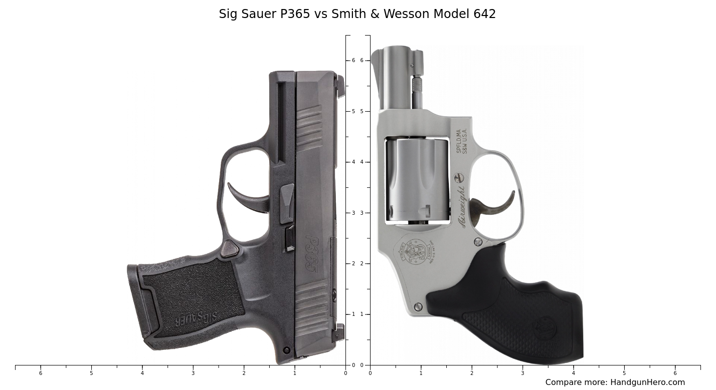 Sig Sauer P365 vs Smith & Wesson Model 642 size comparison | Handgun Hero
