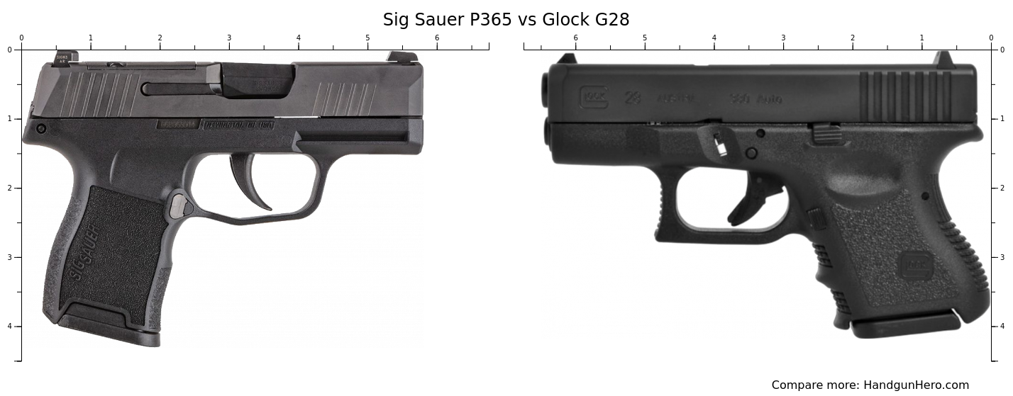 Sig Sauer P365 vs Glock G28 vs Smith & Wesson M&P 9 Shield Plus size ...