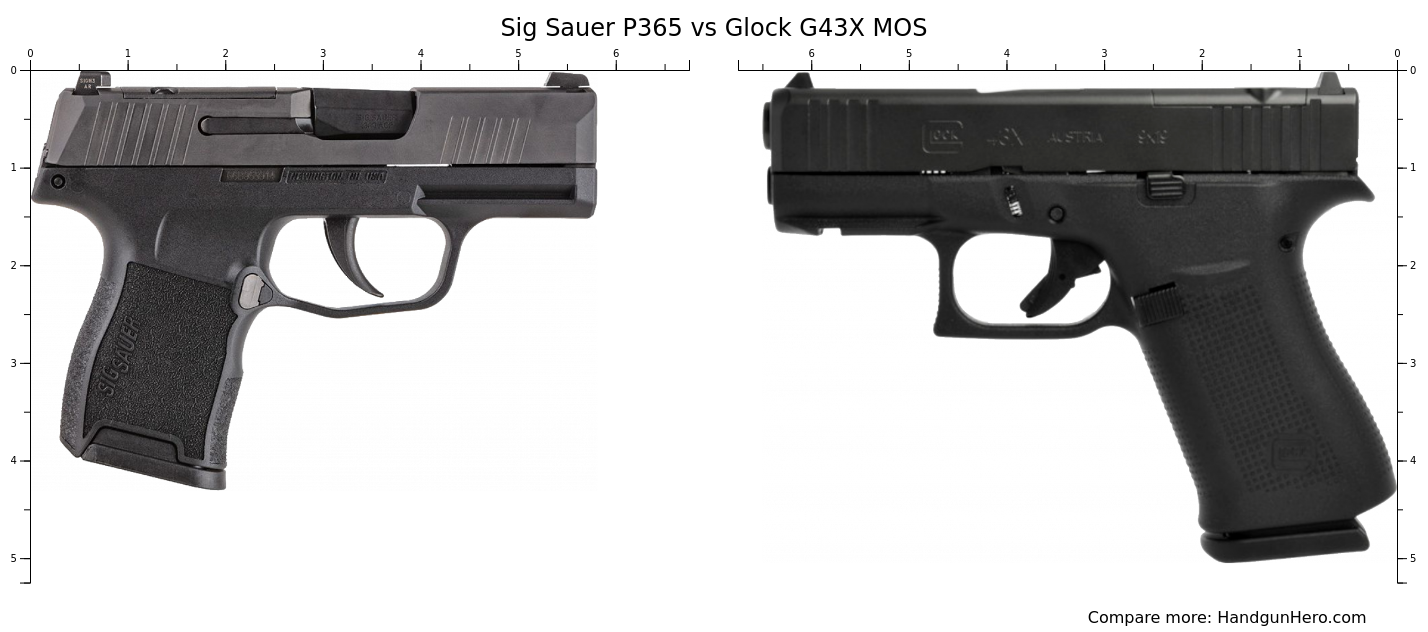 Sig Sauer P365 vs Glock G43X MOS size comparison | Handgun Hero