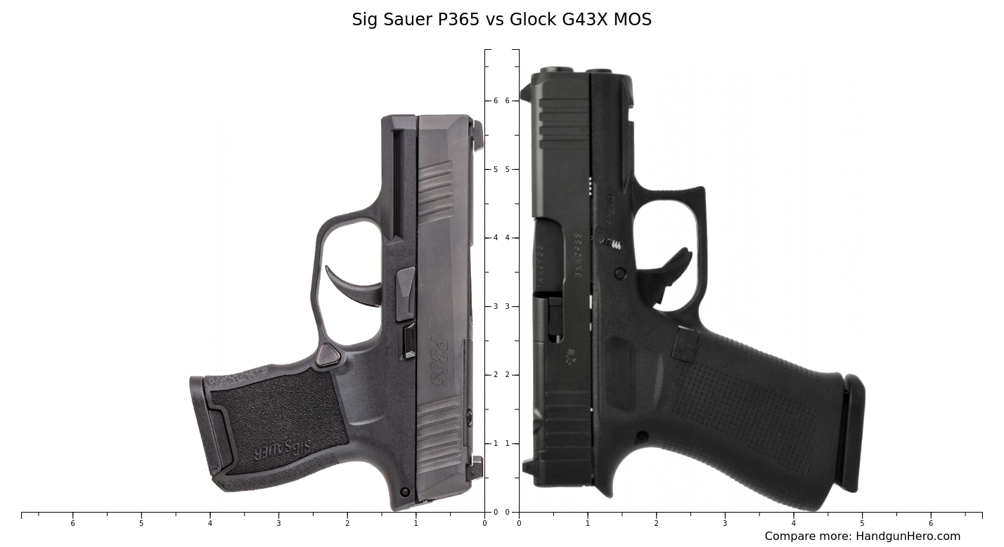 Sig Sauer P365 vs Springfield Hellcat Micro Compact vs Smith & Wesson M ...