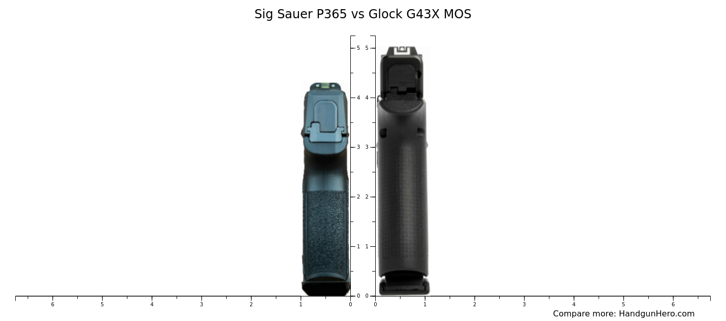 Sig Sauer P365 vs Glock G43X MOS size comparison | Handgun Hero