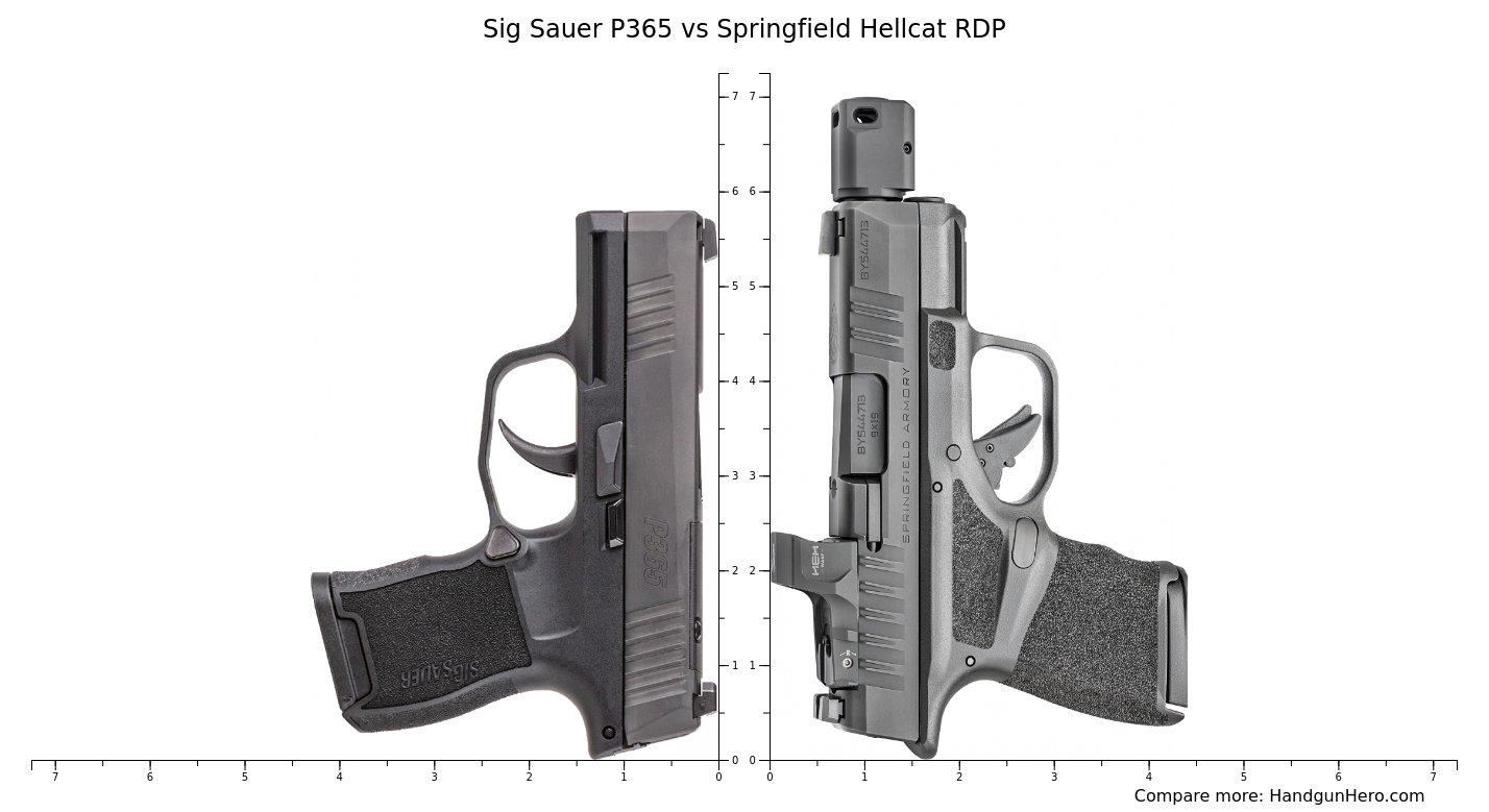 Sig Sauer P365 vs Springfield Hellcat RDP size comparison | Handgun Hero