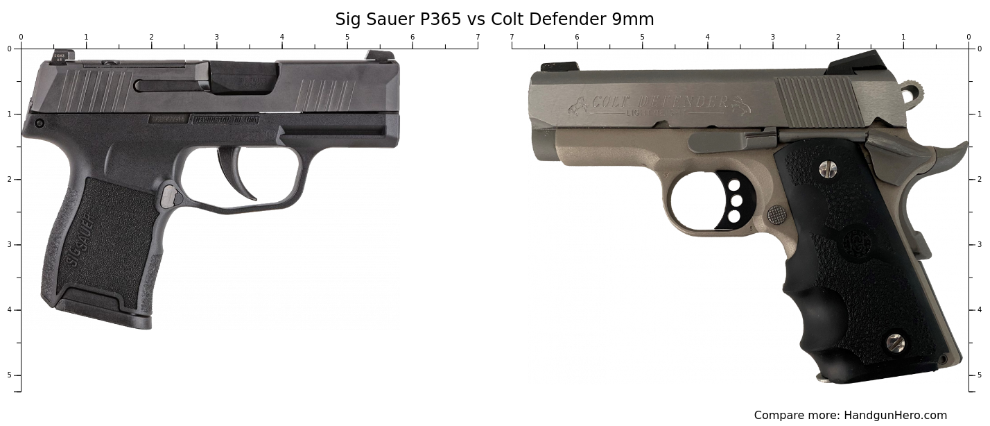 Sig Sauer P365 vs Colt Defender 9mm vs Smith & Wesson M&P 9 Shield Plus ...