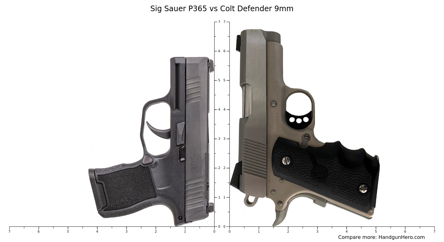 Sig Sauer P365 vs Colt Defender 9mm size comparison | Handgun Hero