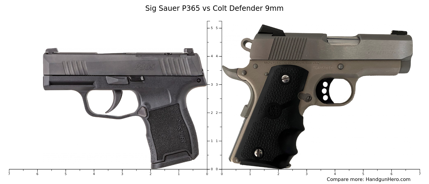 Sig Sauer P365 vs Colt Defender 9mm size comparison | Handgun Hero