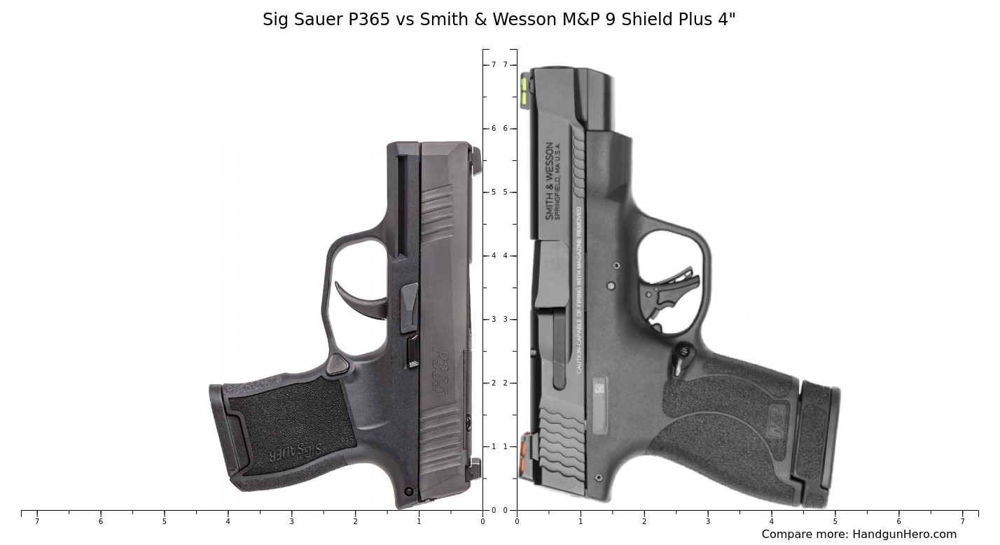 Sig Sauer P365 vs Smith & Wesson M&P 9 Shield Plus 4" size comparison ...