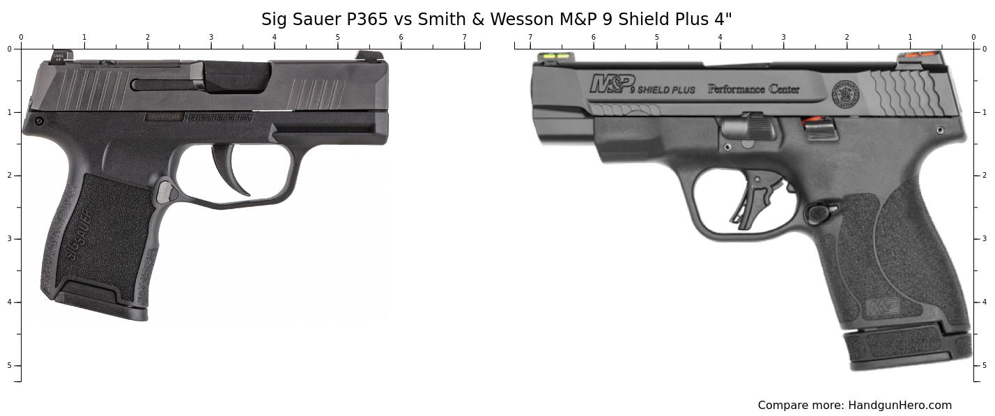 Sig Sauer P365 vs Smith & Wesson M&P 9 Shield Plus 4" size comparison ...