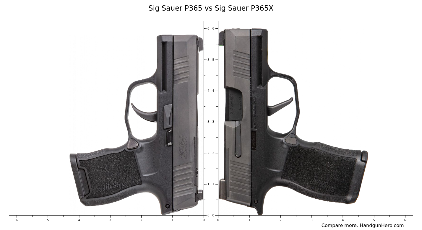 Sig Sauer P365 vs Sig Sauer P365X size comparison | Handgun Hero