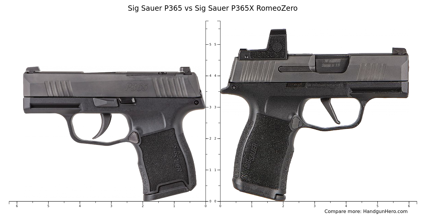 Sig Sauer P365 vs Sig Sauer P365X RomeoZero size comparison | Handgun Hero