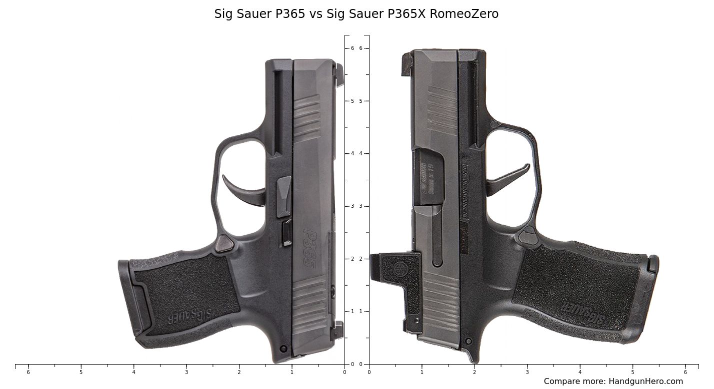 Sig Sauer P365 vs Sig Sauer P365X RomeoZero size comparison | Handgun Hero