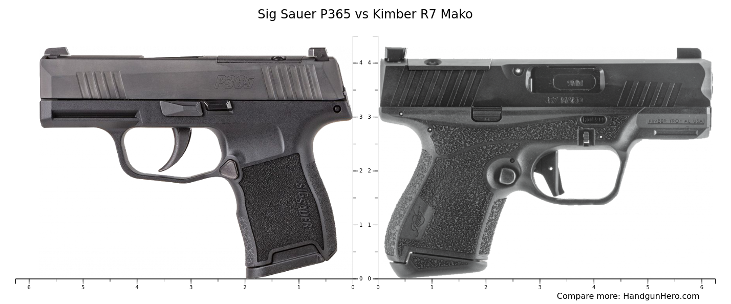 Sig Sauer P365 vs Kimber R7 Mako size comparison | Handgun Hero