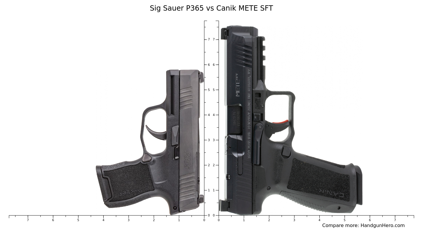 Sig Sauer P365 vs Canik METE SFT size comparison | Handgun Hero