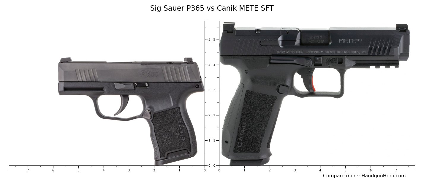 Sig Sauer P365 vs Canik METE SFT size comparison | Handgun Hero