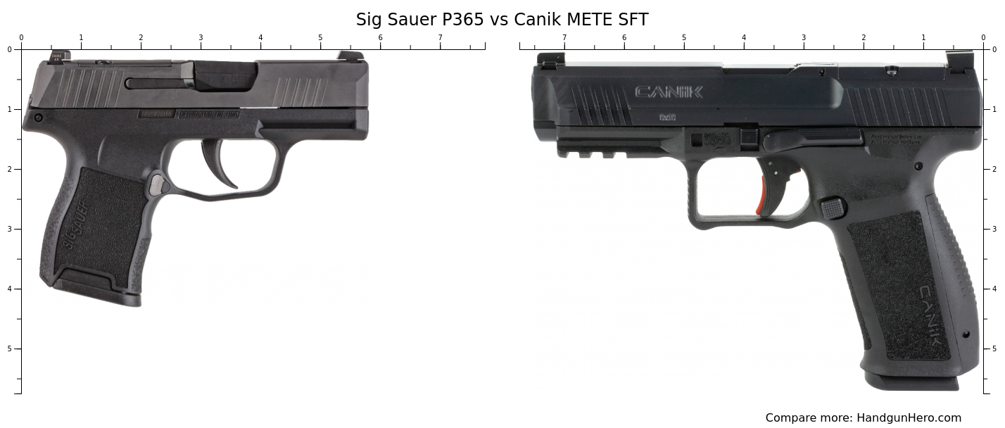 Sig Sauer P365 vs Canik METE SFT size comparison | Handgun Hero