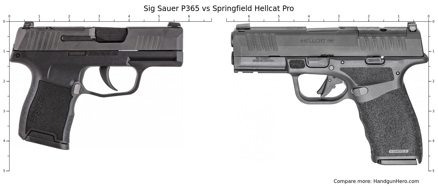 Sig Sauer P365 vs Springfield Hellcat Pro size comparison | Handgun Hero