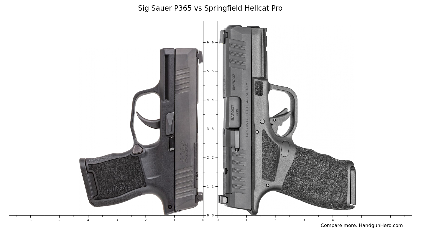 Sig Sauer P365 vs Springfield Hellcat Pro size comparison | Handgun Hero