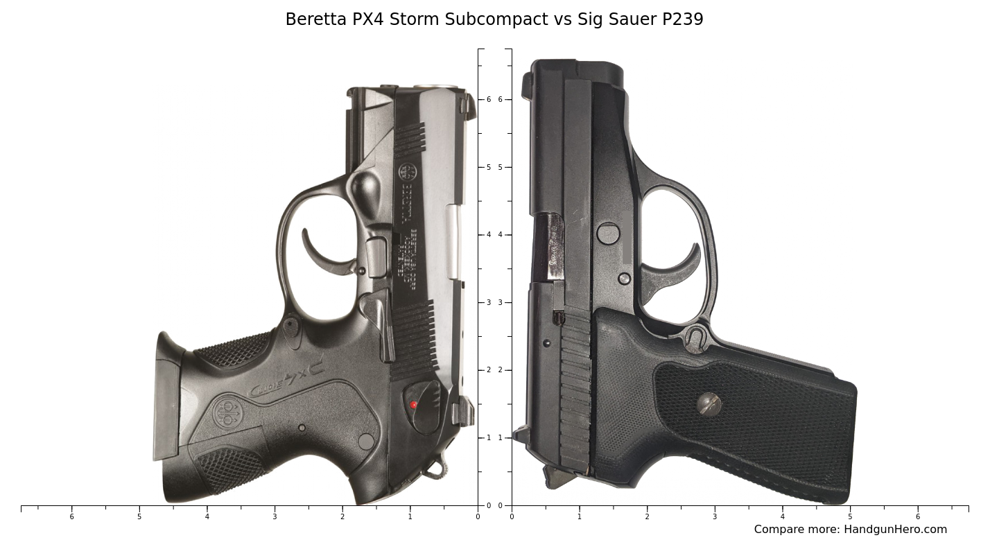 Beretta PX4 Storm Subcompact vs Sig Sauer P239 size comparison | Handgun Hero
