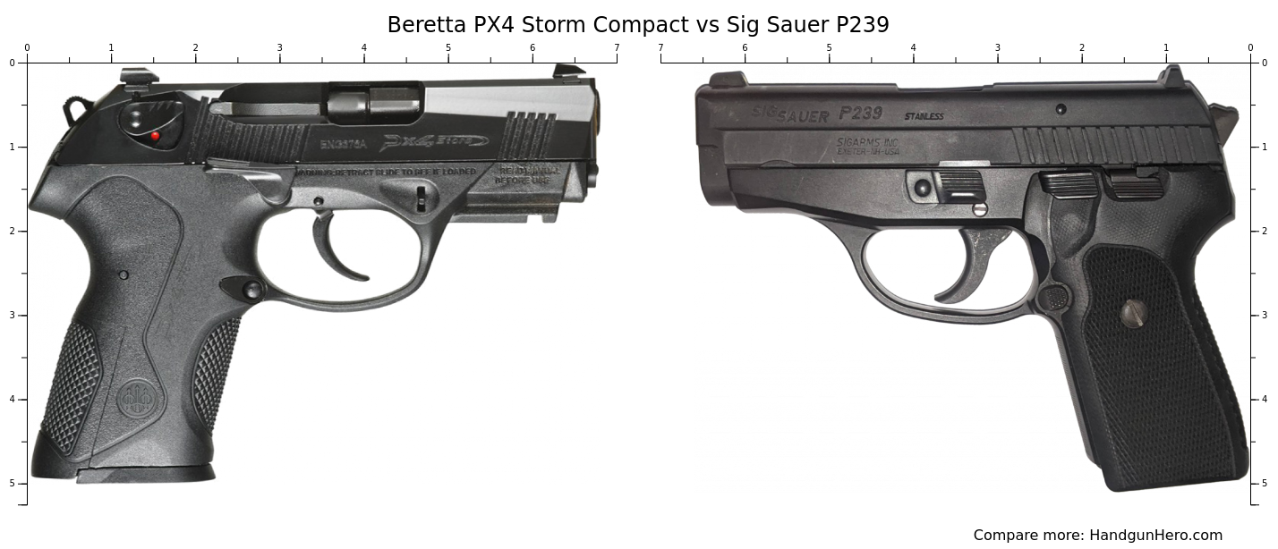 Beretta PX4 Storm Compact vs Sig Sauer P239 size comparison | Handgun Hero