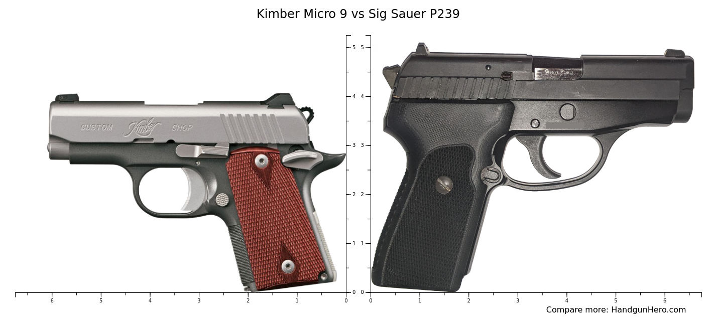 Kimber Micro 9 vs Sig Sauer P239 size comparison | Handgun Hero