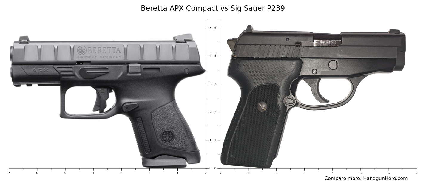 Beretta APX Compact vs Sig Sauer P239 size comparison | Handgun Hero