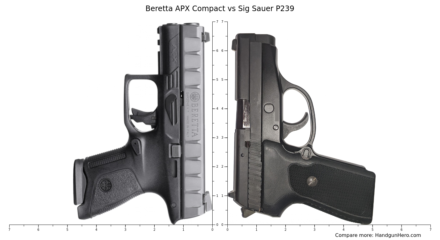 Beretta APX Compact vs Sig Sauer P239 size comparison | Handgun Hero