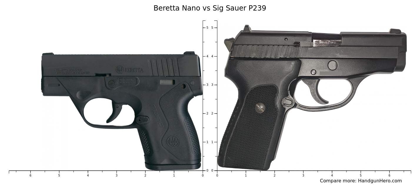 Beretta Nano vs Sig Sauer P239 size comparison | Handgun Hero