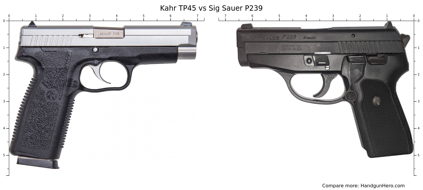 Kahr TP45 vs Sig Sauer P239 size comparison | Handgun Hero