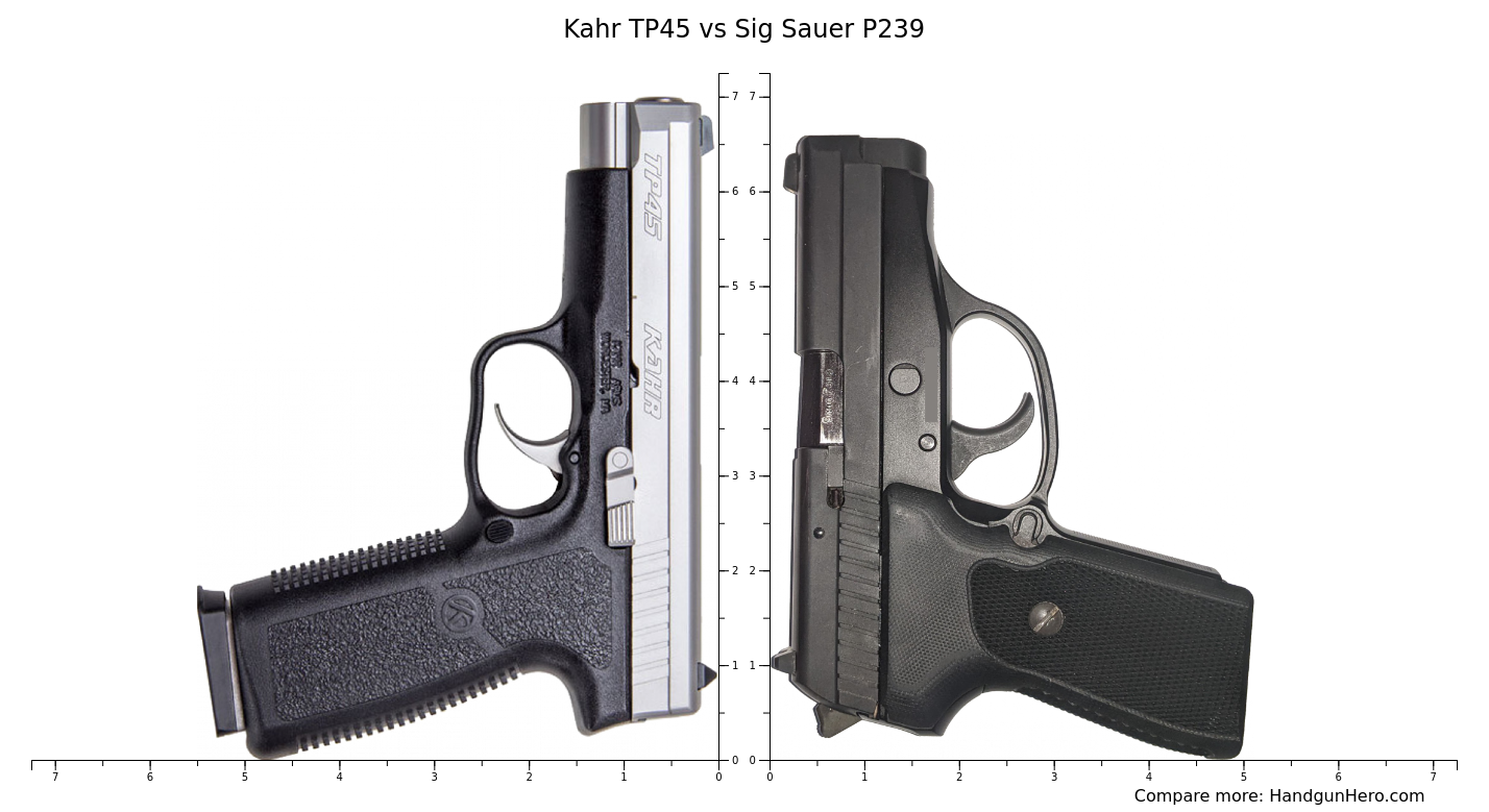 Kahr TP45 vs Sig Sauer P239 size comparison | Handgun Hero