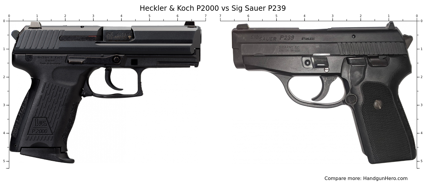 Heckler & Koch P2000 vs Sig Sauer P239 size comparison | Handgun Hero