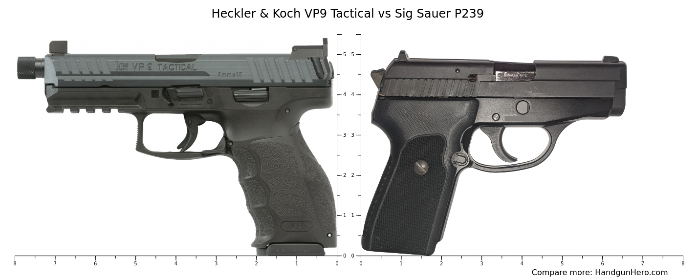 Heckler & Koch VP9 Tactical vs Sig Sauer P239 size comparison | Handgun ...