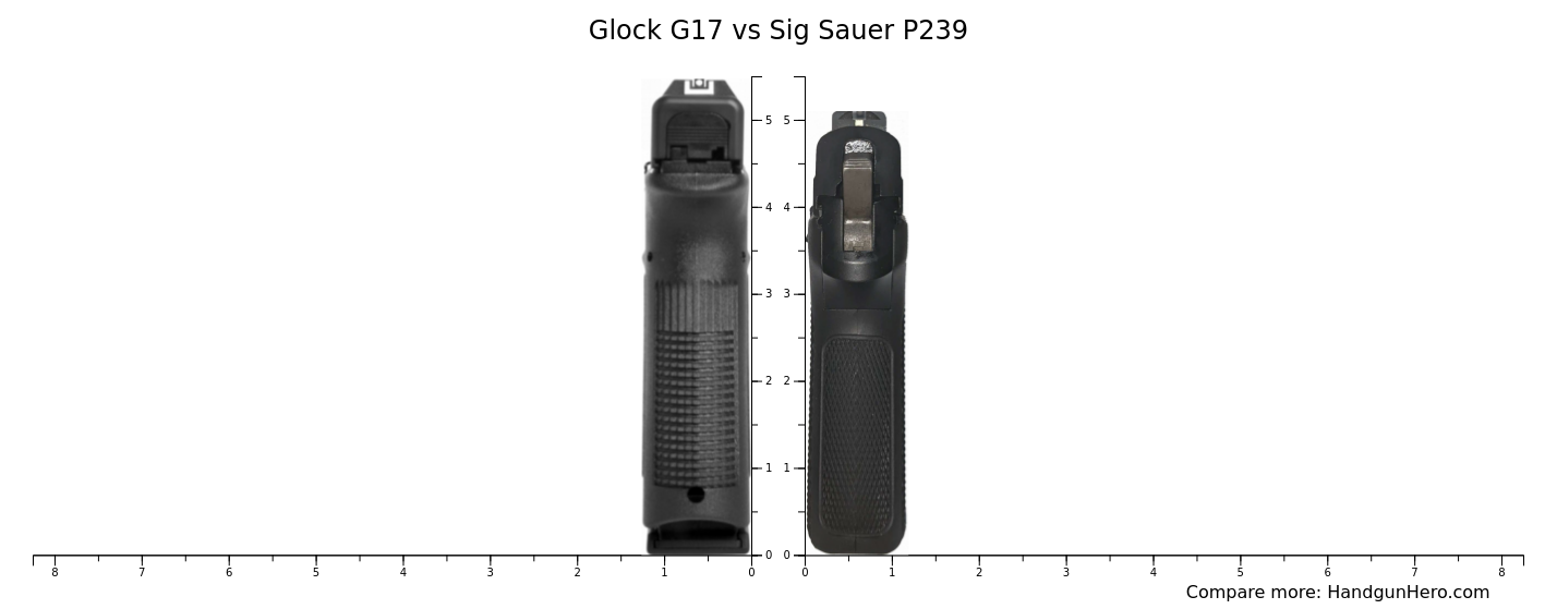 Glock G17 vs Sig Sauer P239 size comparison | Handgun Hero