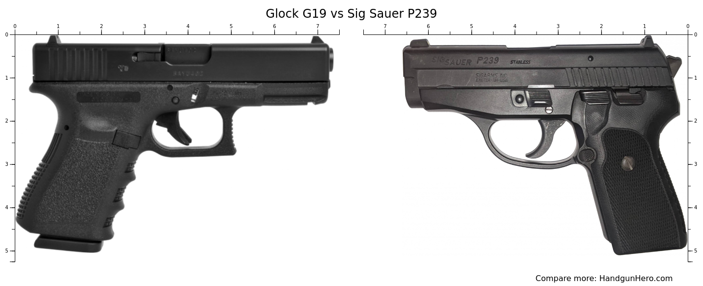 Smith & Wesson M&P 9 Shield vs Glock G19 vs Glock G43X vs Sig Sauer ...
