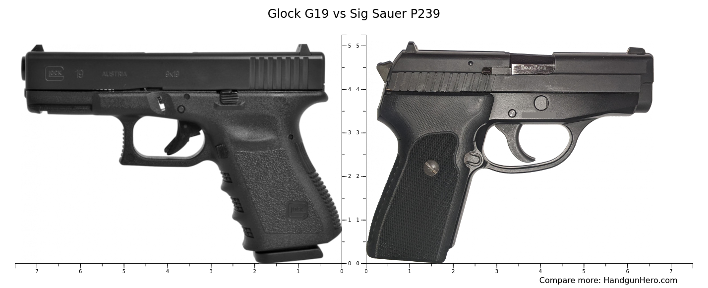 Smith & Wesson M&P 9 Shield vs Glock G19 vs Glock G43X vs Sig Sauer ...