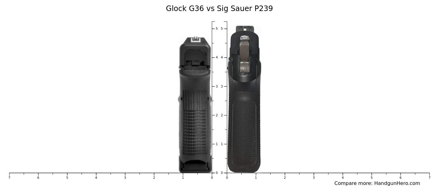 Glock G36 vs Sig Sauer P239 size comparison | Handgun Hero