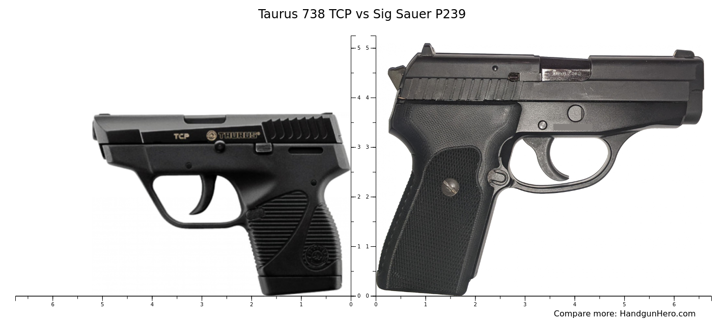 Taurus 738 TCP vs Sig Sauer P239 size comparison | Handgun Hero
