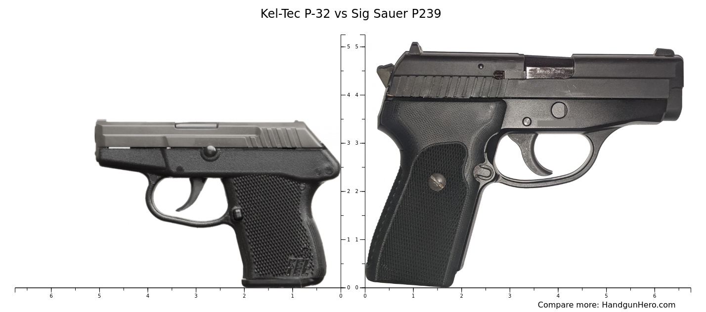 Kel-Tec P-32 vs Sig Sauer P239 size comparison | Handgun Hero