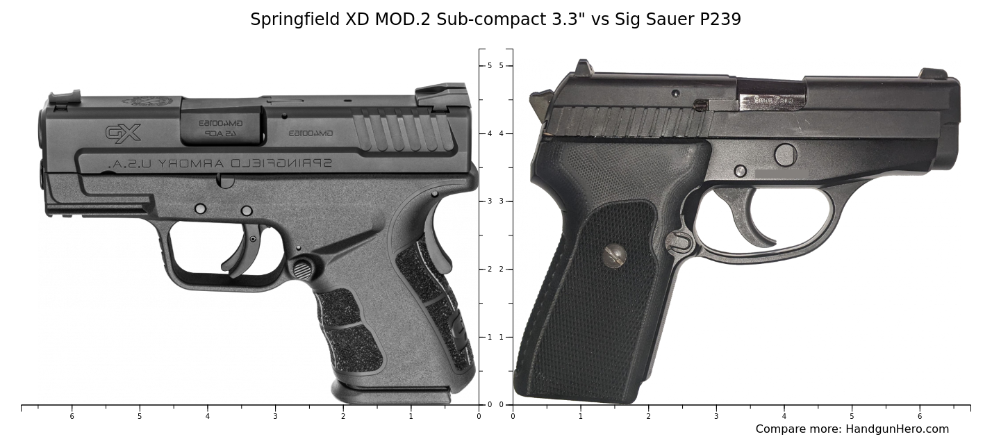 Springfield XD MOD.2 Sub-compact 3.3" vs Sig Sauer P239 size comparison ...