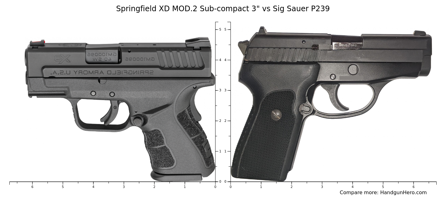 Springfield XD MOD.2 Sub-compact 3" vs Sig Sauer P239 size comparison ...