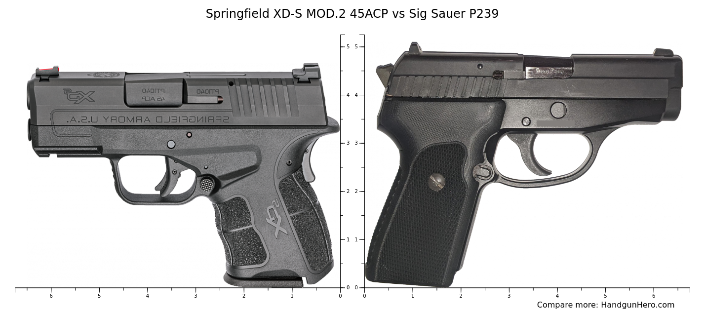 Springfield XD-S MOD.2 45ACP vs Sig Sauer P239 size comparison ...