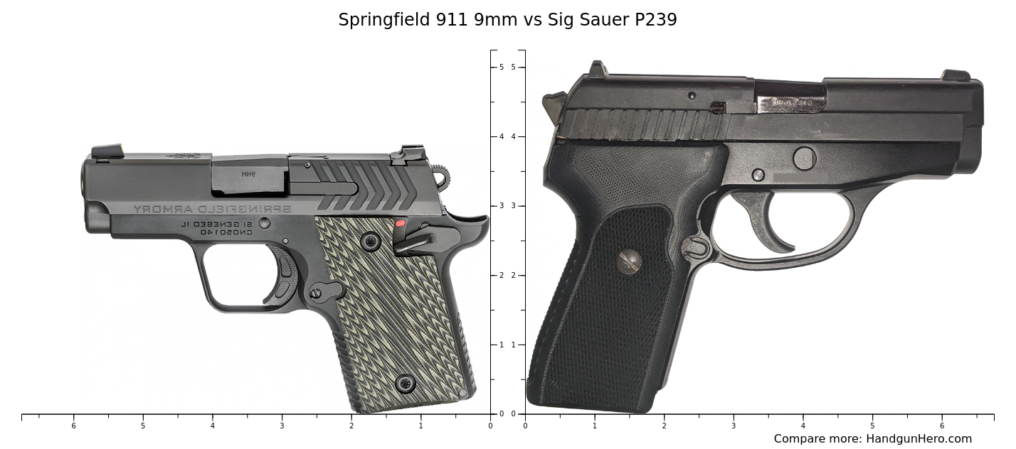 Springfield 911 9mm vs Sig Sauer P239 size comparison | Handgun Hero