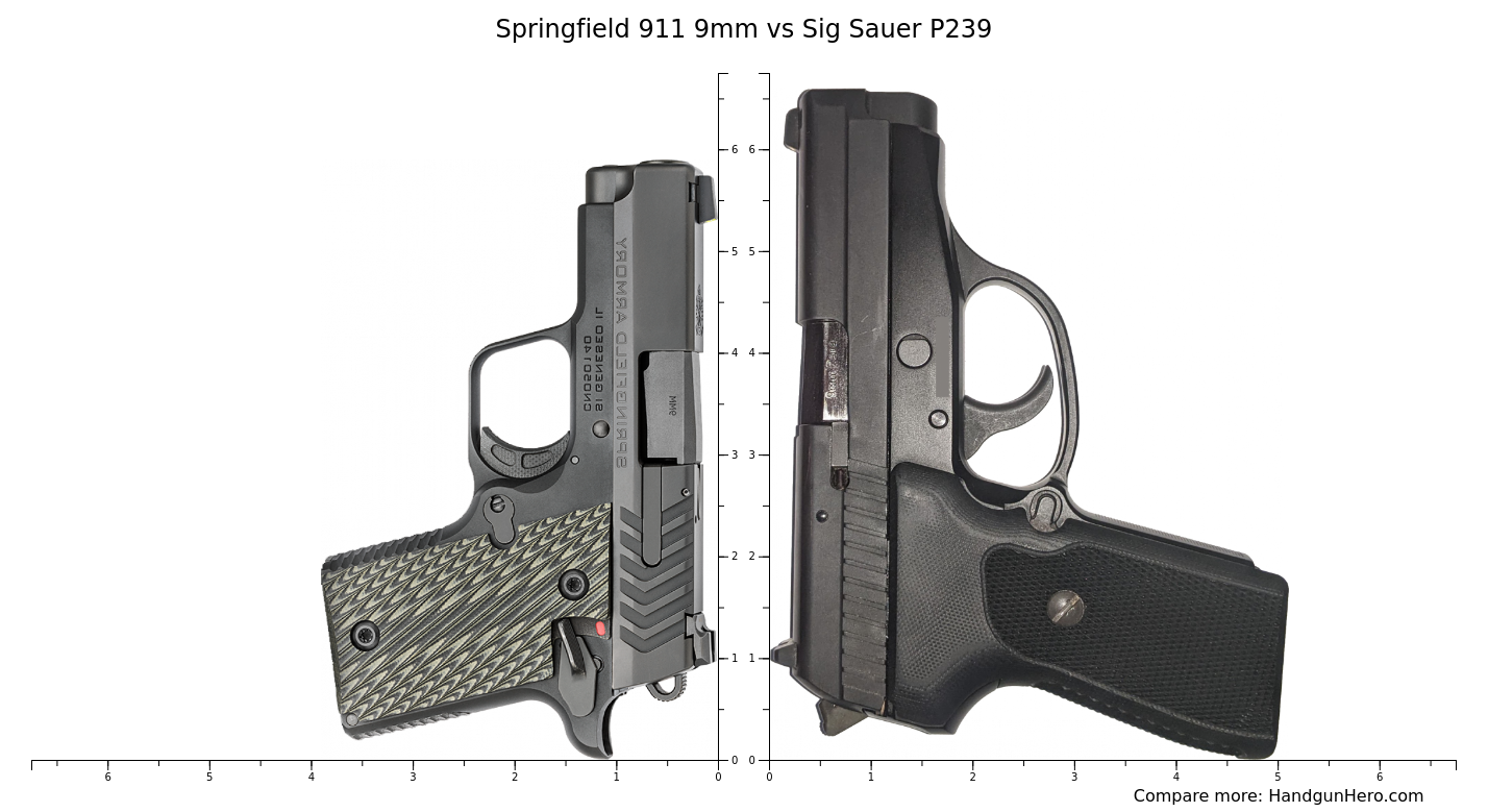 Springfield 911 9mm vs Sig Sauer P239 size comparison | Handgun Hero