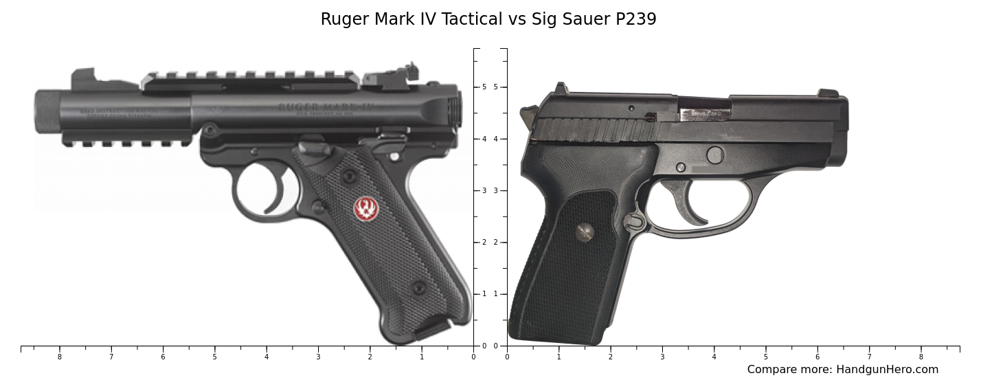 Ruger Mark IV Tactical vs Sig Sauer P239 size comparison | Handgun Hero