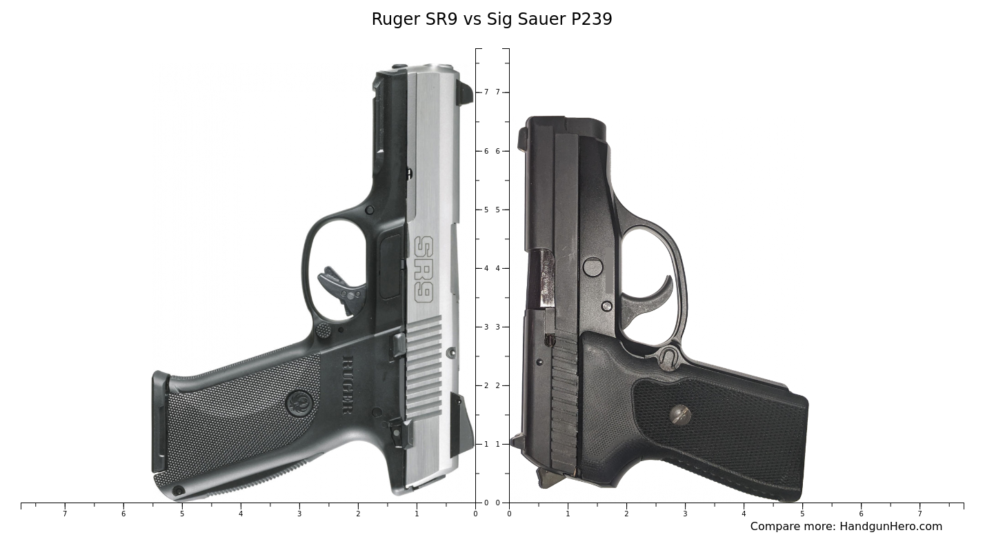 Ruger SR9 vs Sig Sauer P239 size comparison | Handgun Hero