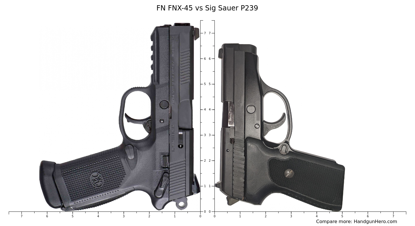 FN FNX-45 vs Sig Sauer P239 size comparison | Handgun Hero