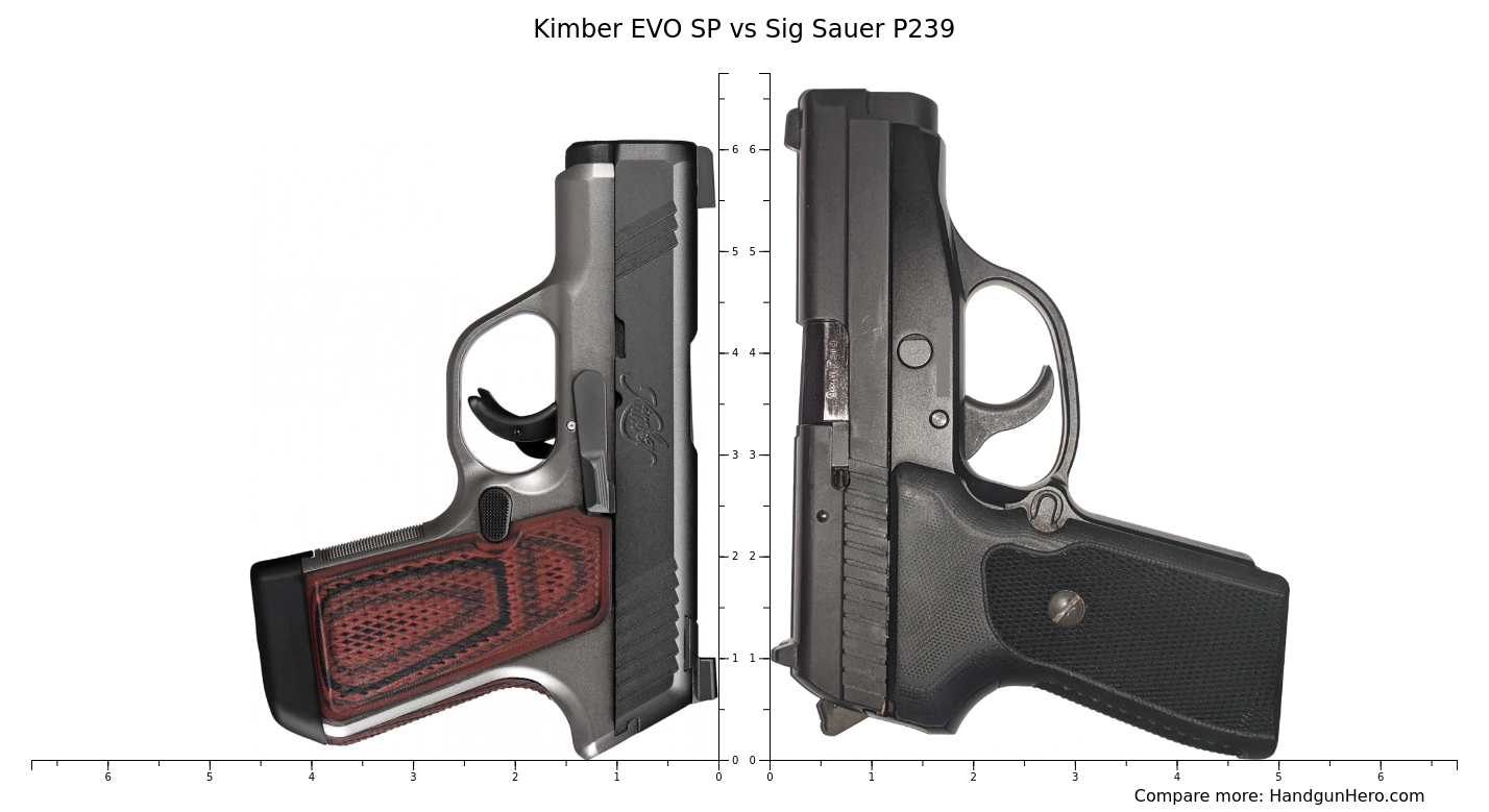 Kimber EVO SP vs Sig Sauer P239 size comparison | Handgun Hero