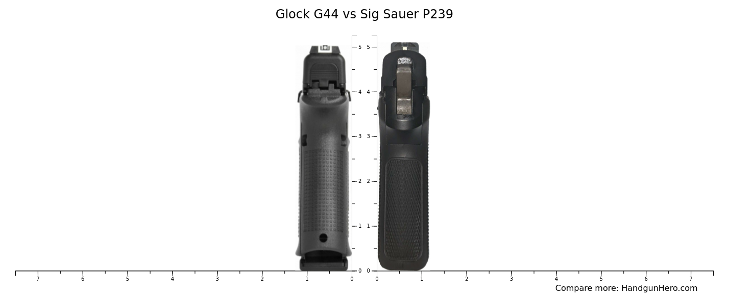 Glock G44 vs Sig Sauer P239 size comparison | Handgun Hero